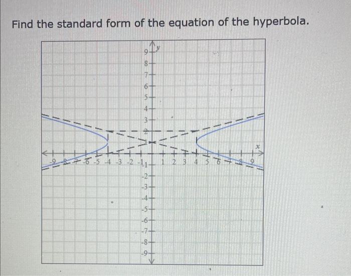 Solved The equation of the hyperbola in standard form | Chegg.com