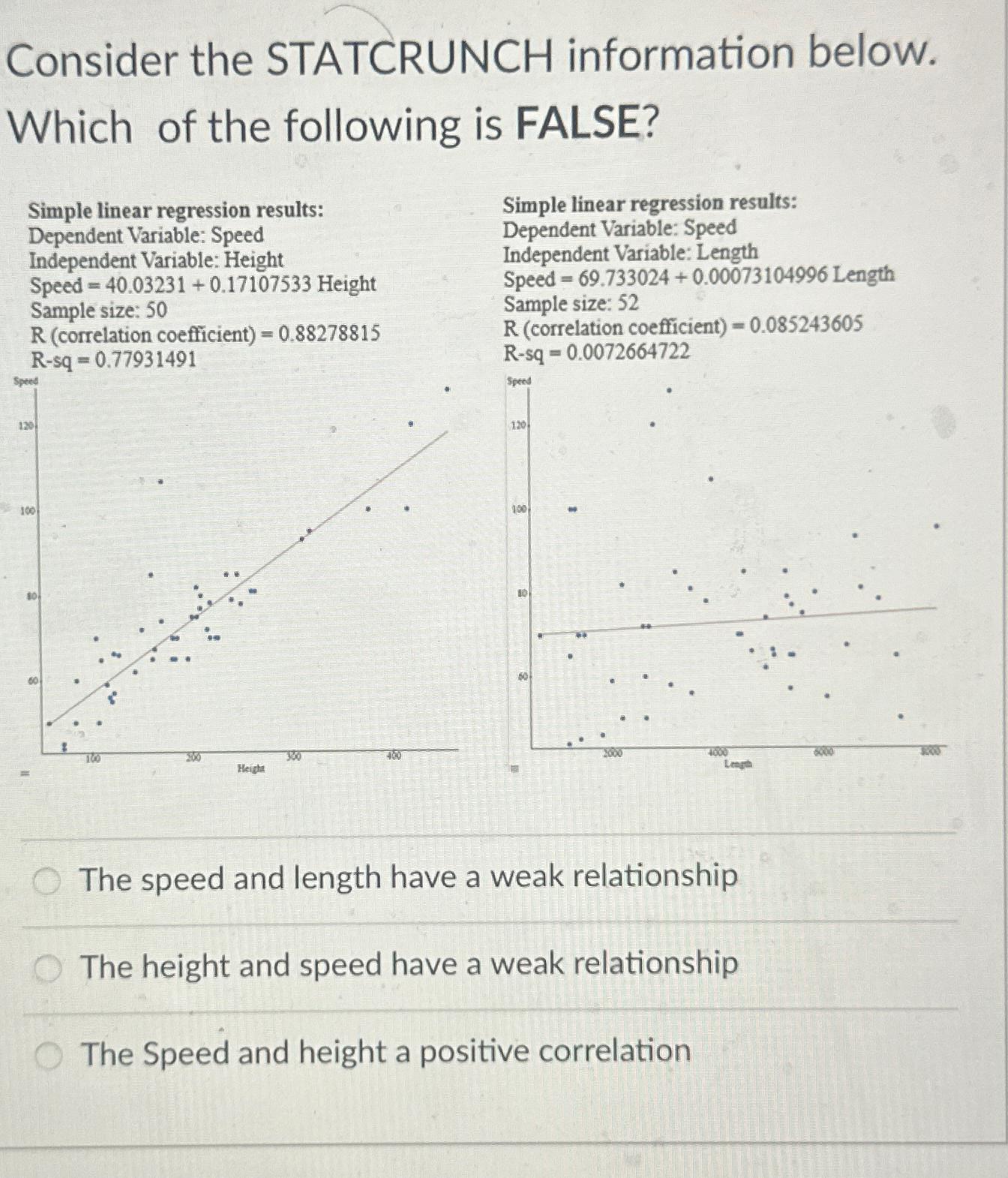 Solved Consider the STATCRUNCH information below. Which of | Chegg.com