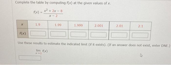 Solved Complete the table by computing f(x) at the given | Chegg.com