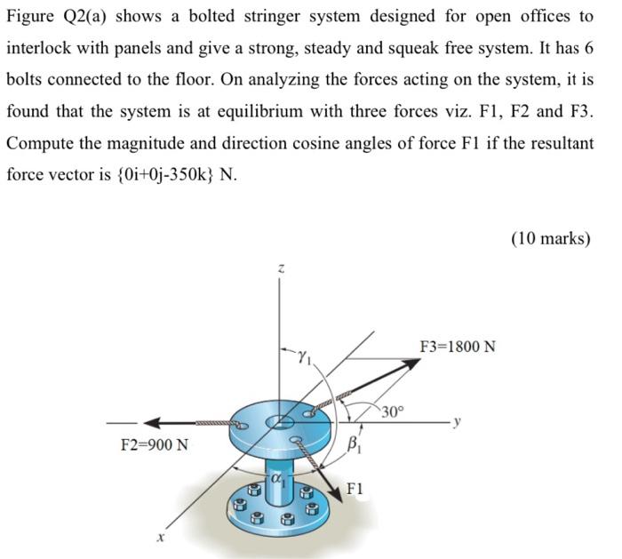 Solved Figure Q2(a) shows a bolted stringer system designed | Chegg.com