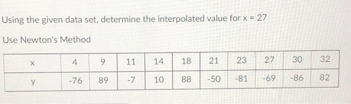 Solved Using the given data set, determine the interpolated | Chegg.com