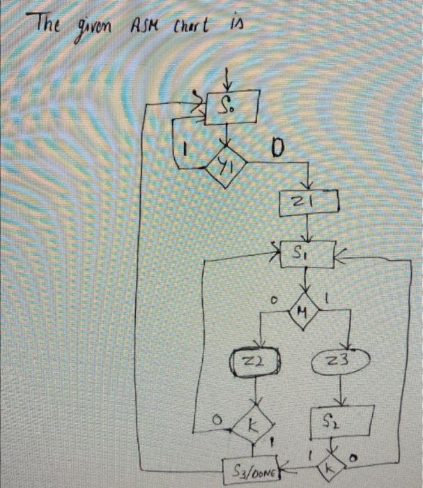 Solved The given ASM Chart is S. D 21 sik o 4 M Ζ) 23 0 K $2 | Chegg.com