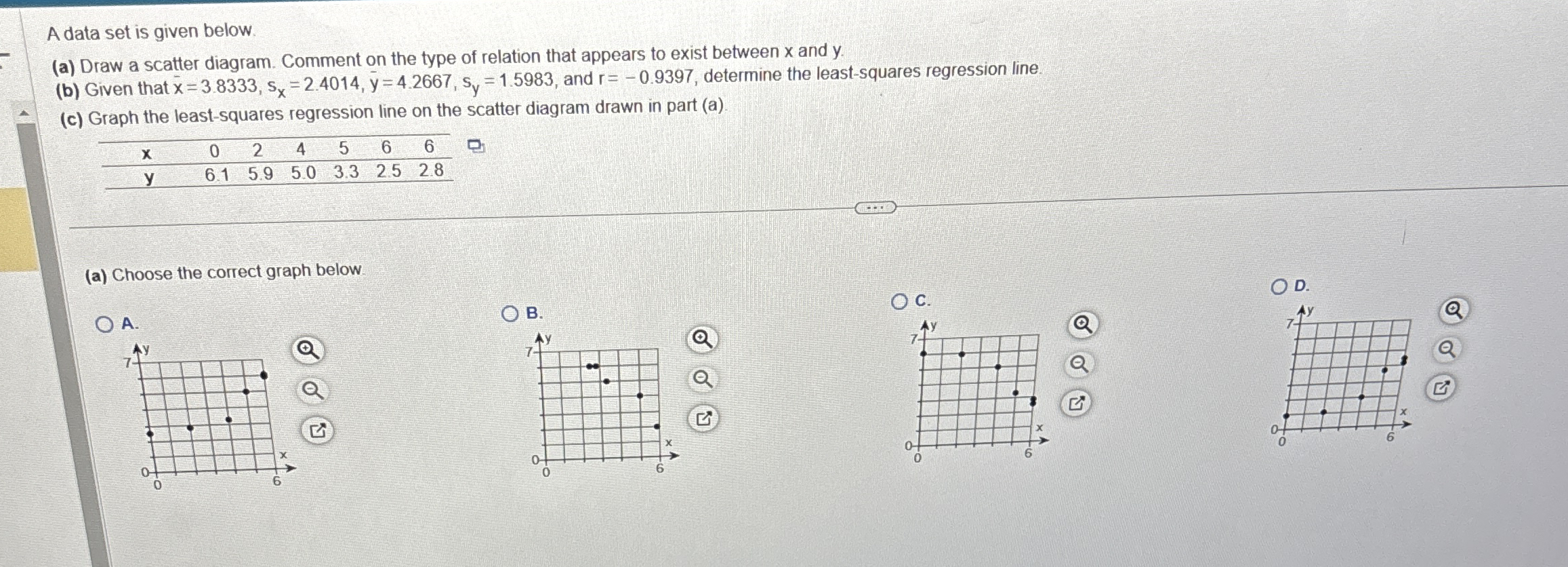 A data set is given below.(a) ﻿Draw a scatter | Chegg.com