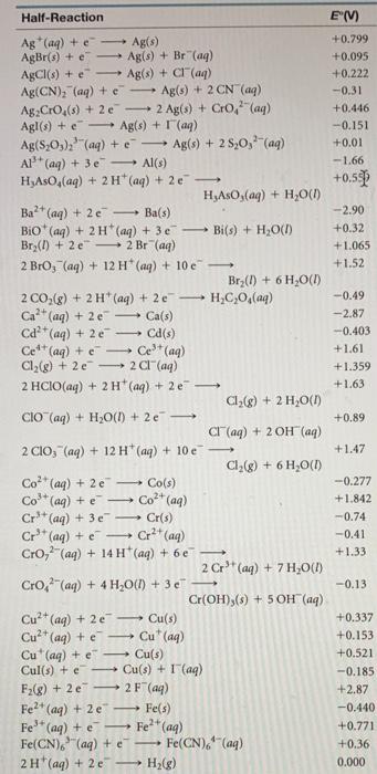 Solved Using Data From Appendix E In Your Textbook Located 7917