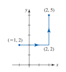 Solved Evaluate ∫C﻿(xy-sen(πx))ds ﻿on the curve C shown in | Chegg.com