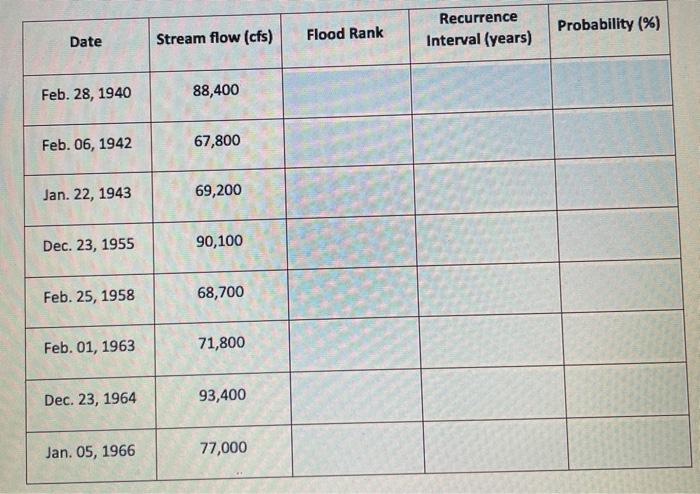Solved Step 1: To create a flood frequency graph, we must | Chegg.com