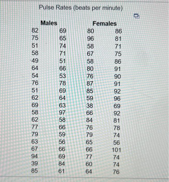 Rofor to the accompanying data set and construct a | Chegg.com