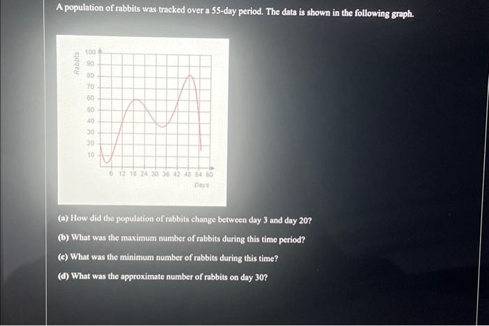 Solved A population of rabbits was tracked over a 55-day | Chegg.com