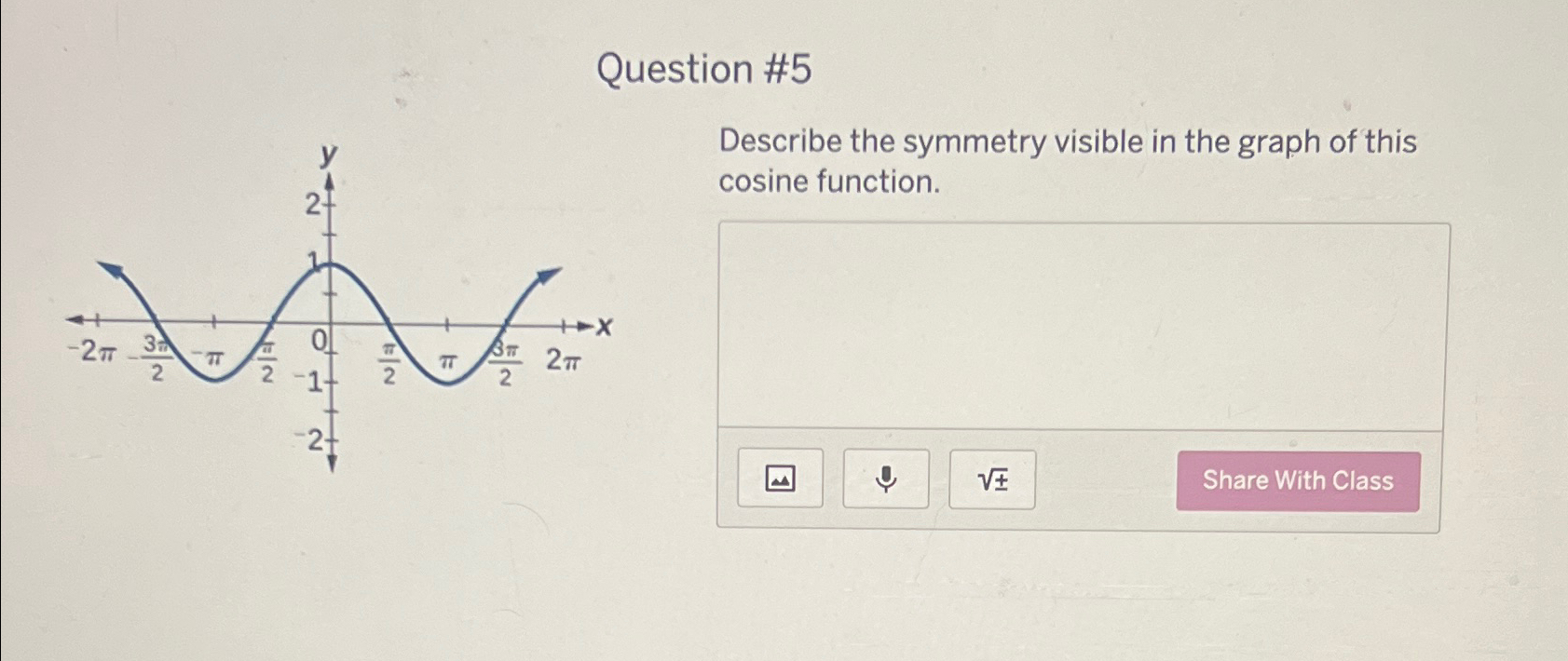 Solved Question #5Describe the symmetry visible in the graph | Chegg.com