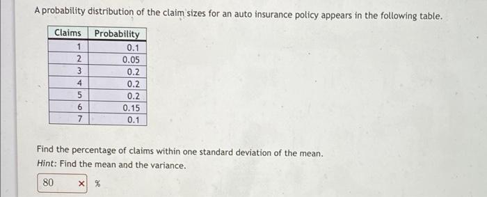 Solved A probability distribution of the claim sizes for an | Chegg.com
