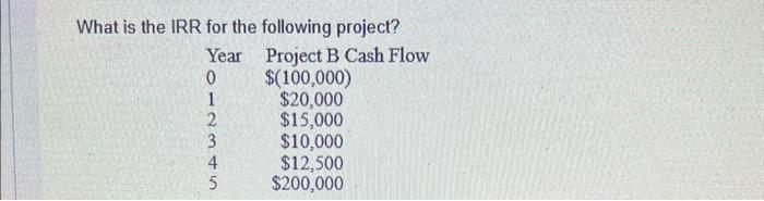 Solved What is the IRR for the following project? | Chegg.com