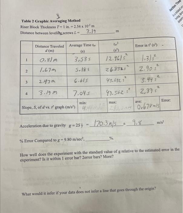 Solved Table 2 Graphic Averaging Method Riser Block | Chegg.com