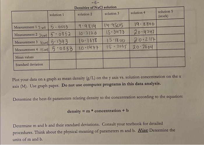 can you please help me fill in this table of | Chegg.com