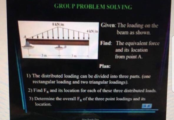 Solved GROUP PROBLEM SOLVING 4 Nm 8kN/m Given: The loading | Chegg.com
