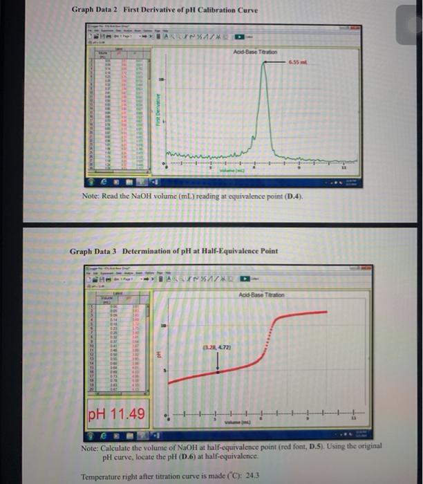 DATA AND CALCULATIONS Part I Half-titration of a Weak | Chegg.com