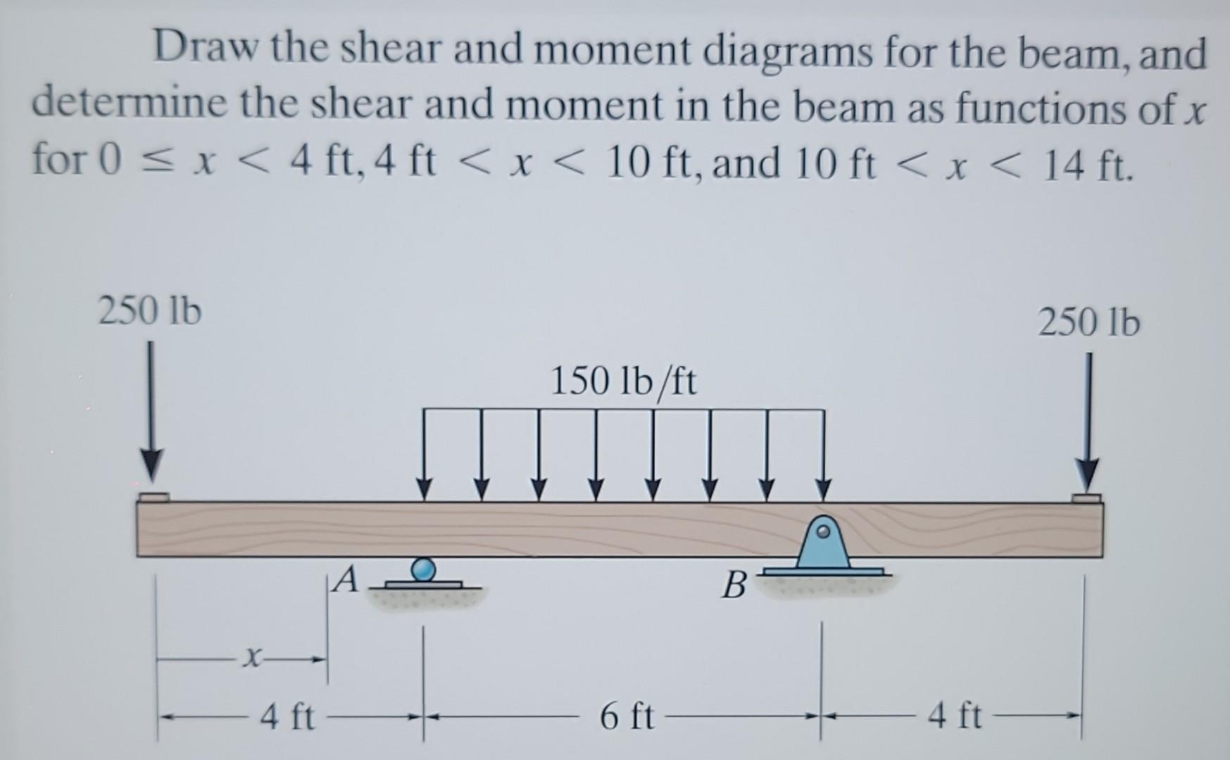 Solved I just want the matlab program for the plot of shear | Chegg.com