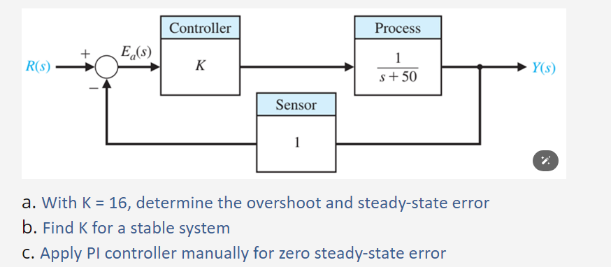 Solved a. ﻿With K=16, ﻿determine the overshoot and | Chegg.com
