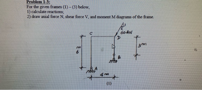 Solved Problem 1-3: For the given frames (1)-(3) below, 1) | Chegg.com