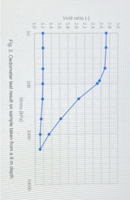 Solved TutorialConsider that the building design includes a | Chegg.com