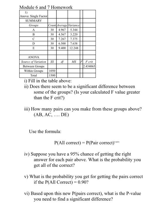 Solved Module 6 and 7 Homework 1) Anova: Single Factor | Chegg.com