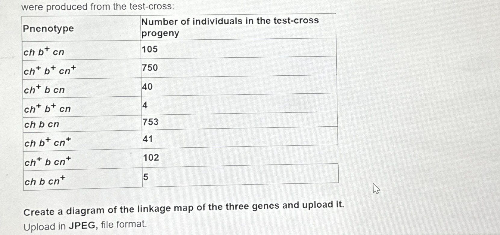 Solved were produced from the test-cross: Create a diagram | Chegg.com