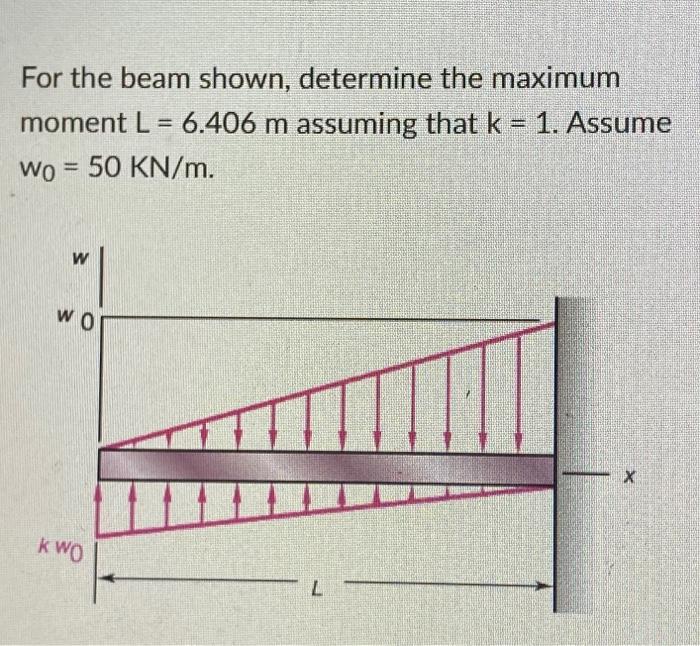 Solved For the beam shown, determine the maximum moment | Chegg.com
