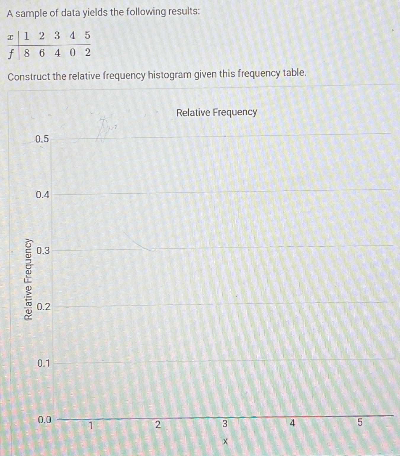 Solved A sample of data yields the following | Chegg.com