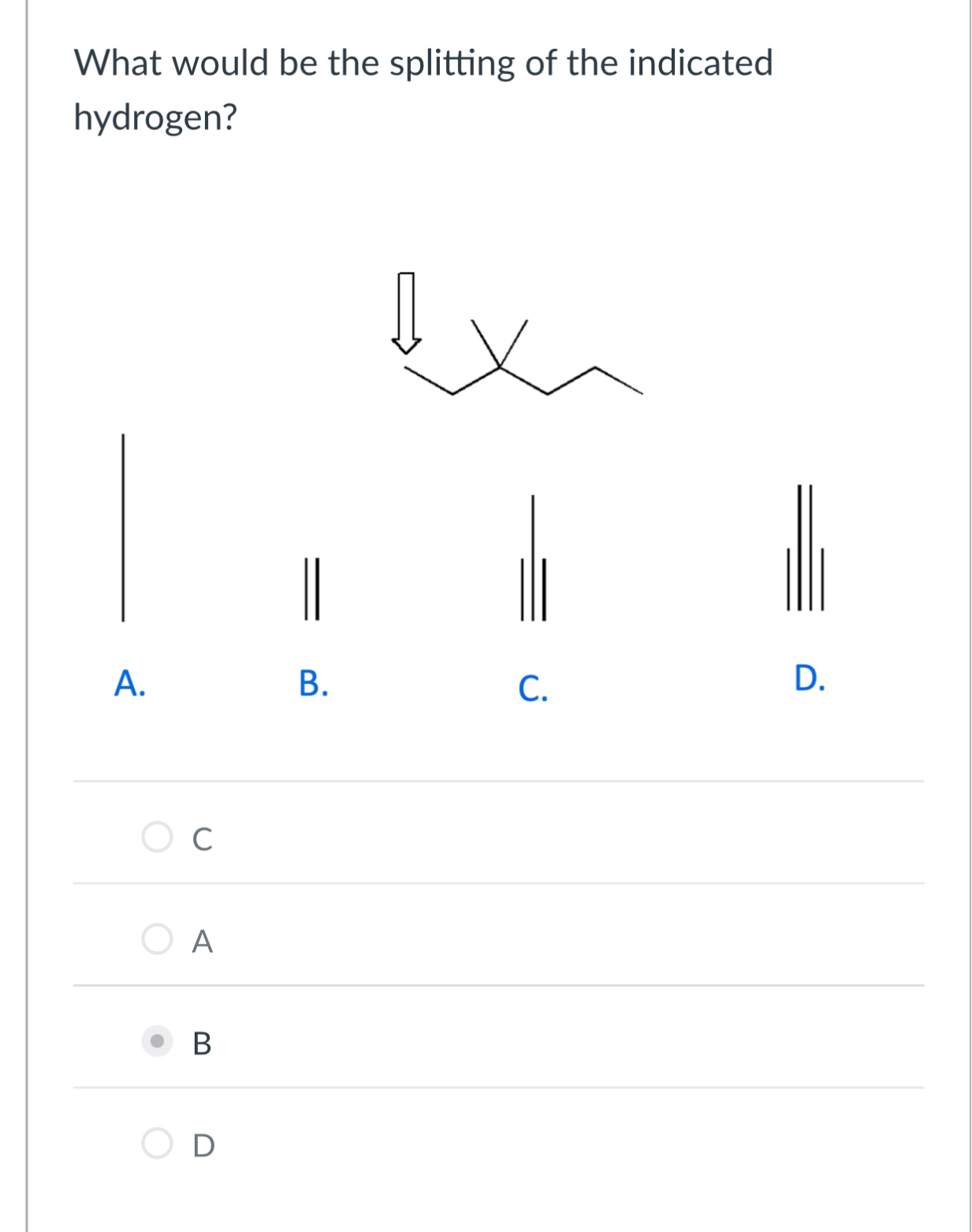 Solved What would be the splitting of the | Chegg.com