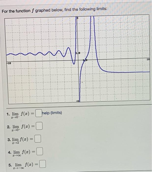 Solved For the function f graphed below, find the following | Chegg.com