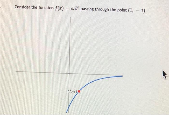 Solved Consider the function f(x) = c. b* passing through | Chegg.com