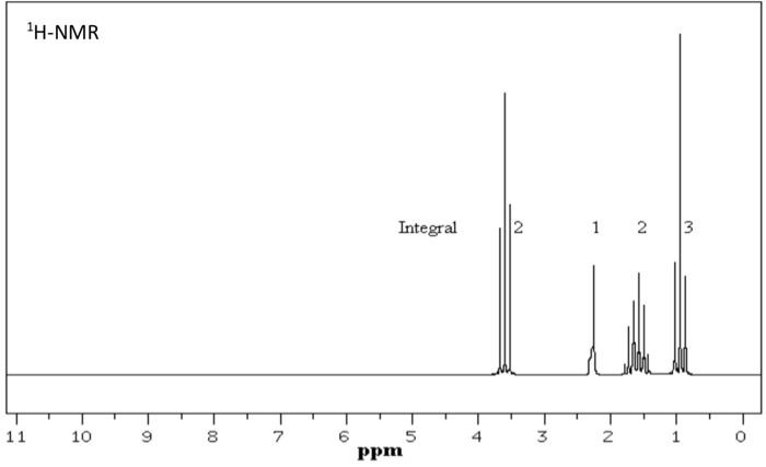 Solved Determine the structure of the compound C3H8O by | Chegg.com