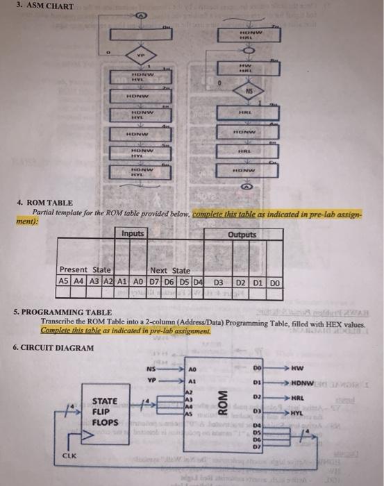 how to create a rom table based on an ASM Chart | Chegg.com