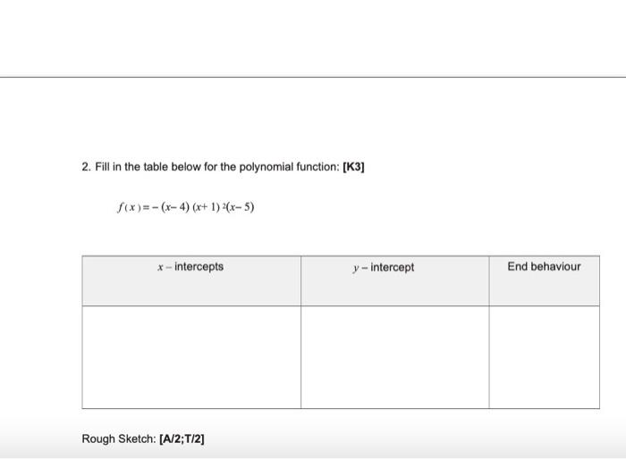 Solved 2. Fill in the table below for the polynomial | Chegg.com