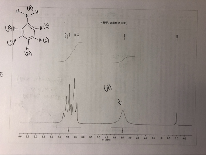 Solved "N-H 'H NMR, aniline in CDCI, -#(6) 6.95 *H (c) (CH | Chegg.com