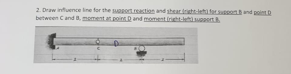 Solved 2. Draw influence line for the support reaction and | Chegg.com