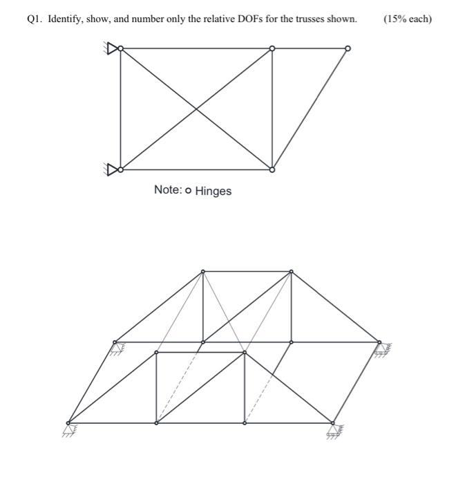 Solved Q1. Identify, show, and number only the relative DOFs | Chegg.com