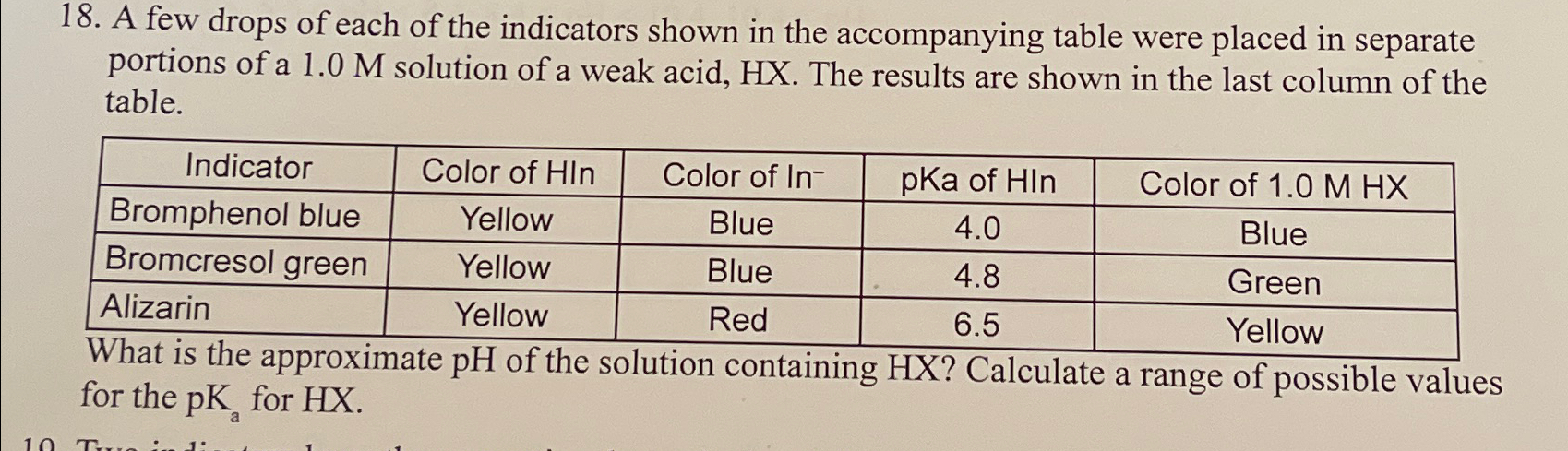 Solved A few drops of each of the indicators shown in the | Chegg.com