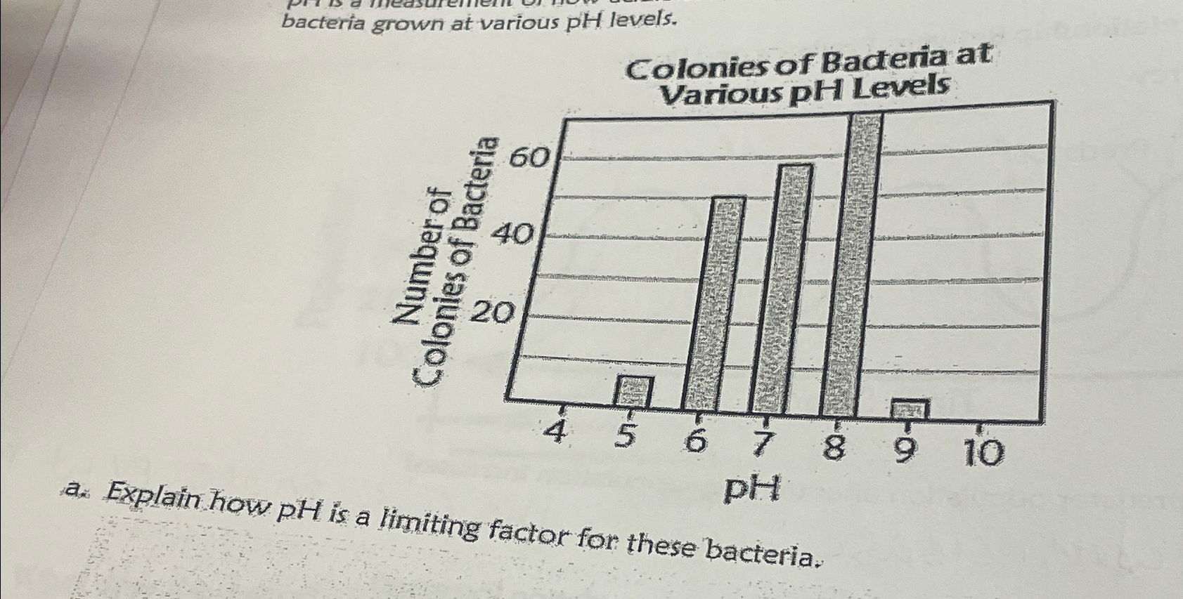 Solved bacteria grown at various pH levels.Colonies of | Chegg.com
