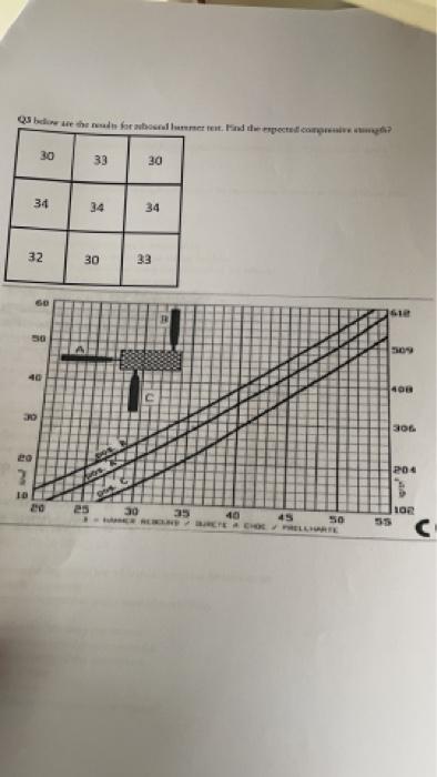 Solved 4 | Chegg.com