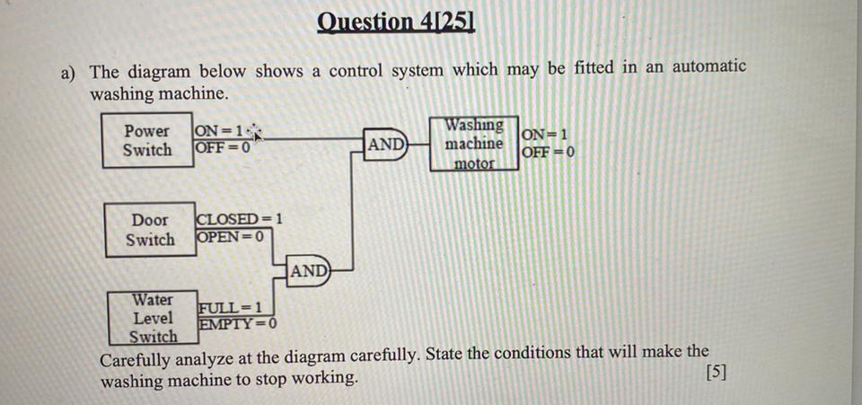 Solved Ouestion 4[25]a) ﻿The diagram below shows a control | Chegg.com