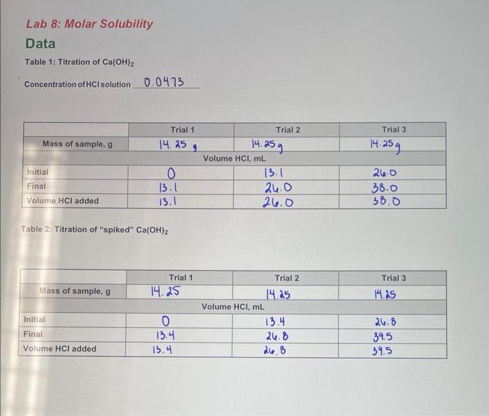 Solved Lab 8: Molar Solubility Data Table 1: Titration of | Chegg.com