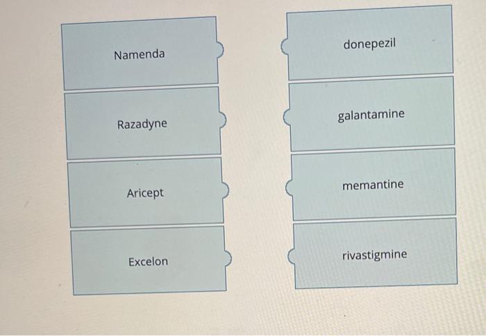 Solved donepezil Namenda galantamine Razadyne memantine | Chegg.com