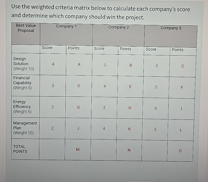 Solved Use the weighted criteria matrix below to calculate | Chegg.com