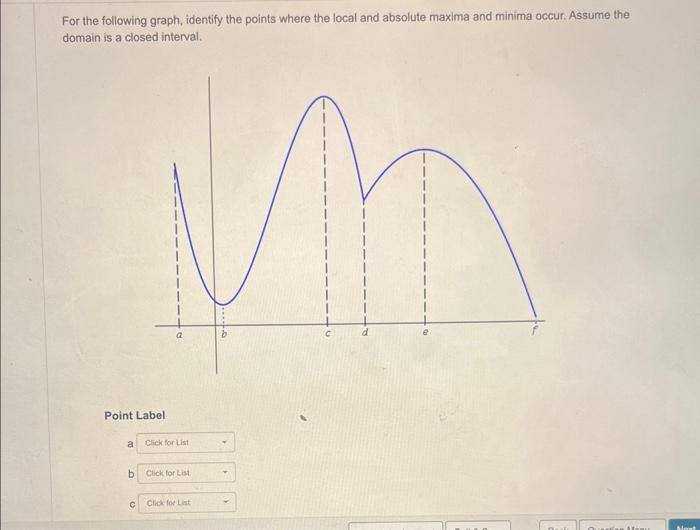Solved For the following graph, identify the points where | Chegg.com
