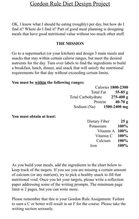 Solved Gordon Rule Diet Design Project OK. I know what I | Chegg.com