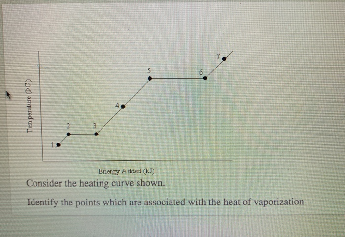 Solved 7 3 6 Temperature CD Energy Added (1) Consider the | Chegg.com