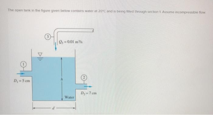Solved The opentank in the figure given below to weter 20 | Chegg.com