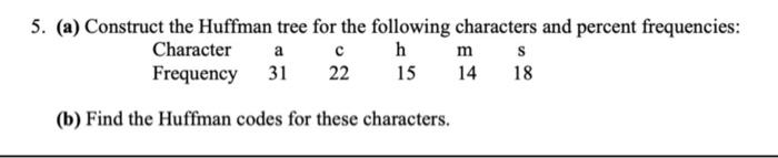 Solved (a) Construct the Huffman tree for the following | Chegg.com