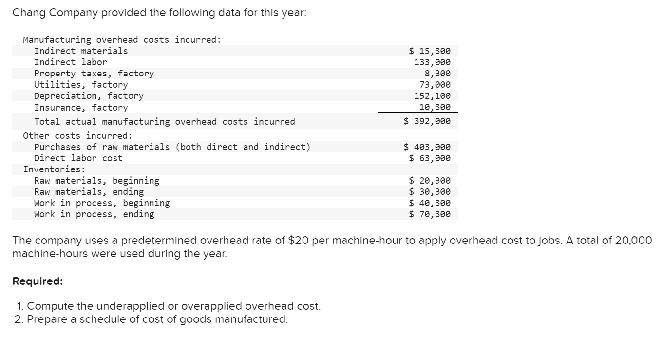Solved Chang Company provided the following data for this | Chegg.com