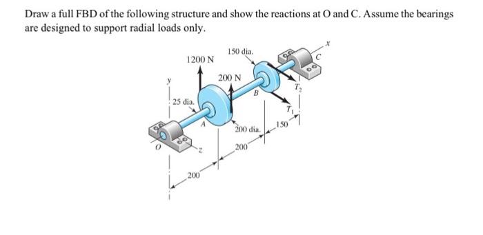 Solved Draw a full FBD of the following structure and show | Chegg.com